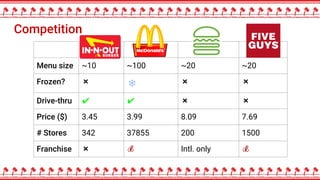 In-N-Out Burger Company Analysis | PDF