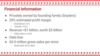 In-N-Out Burger Company Analysis | PDF