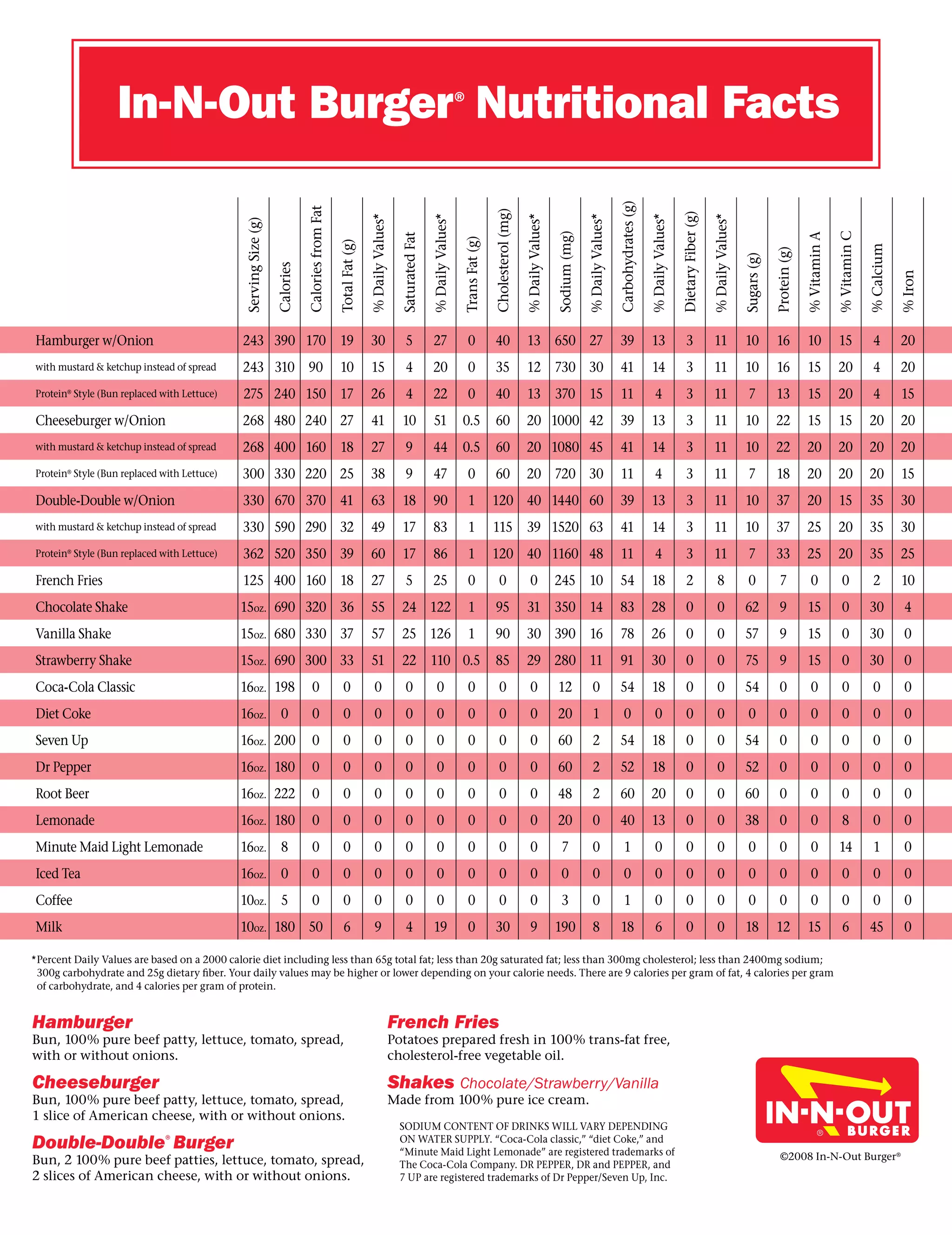 In-N-Out Nutritional Information | PDF