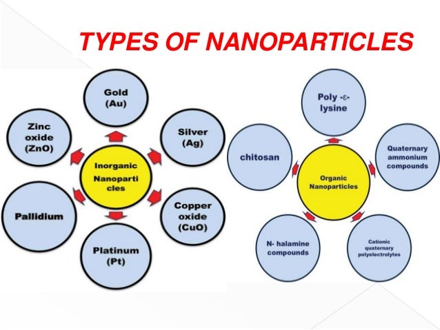 In organic nanoparticles