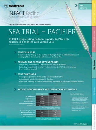 Medtronic In.Pact Clinical Evidence | PDF