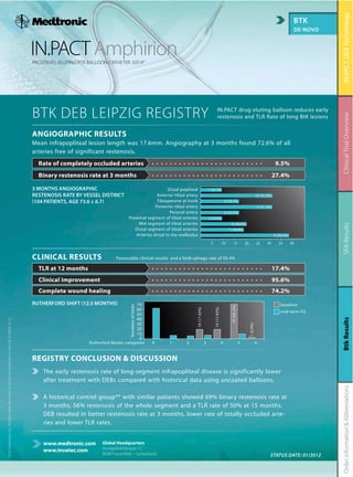 Medtronic In.Pact Clinical Evidence | PDF