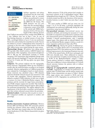 Medtronic In.Pact Clinical Evidence | PDF