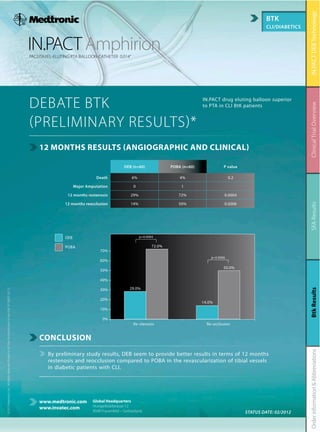 Medtronic In.Pact Clinical Evidence | PDF
