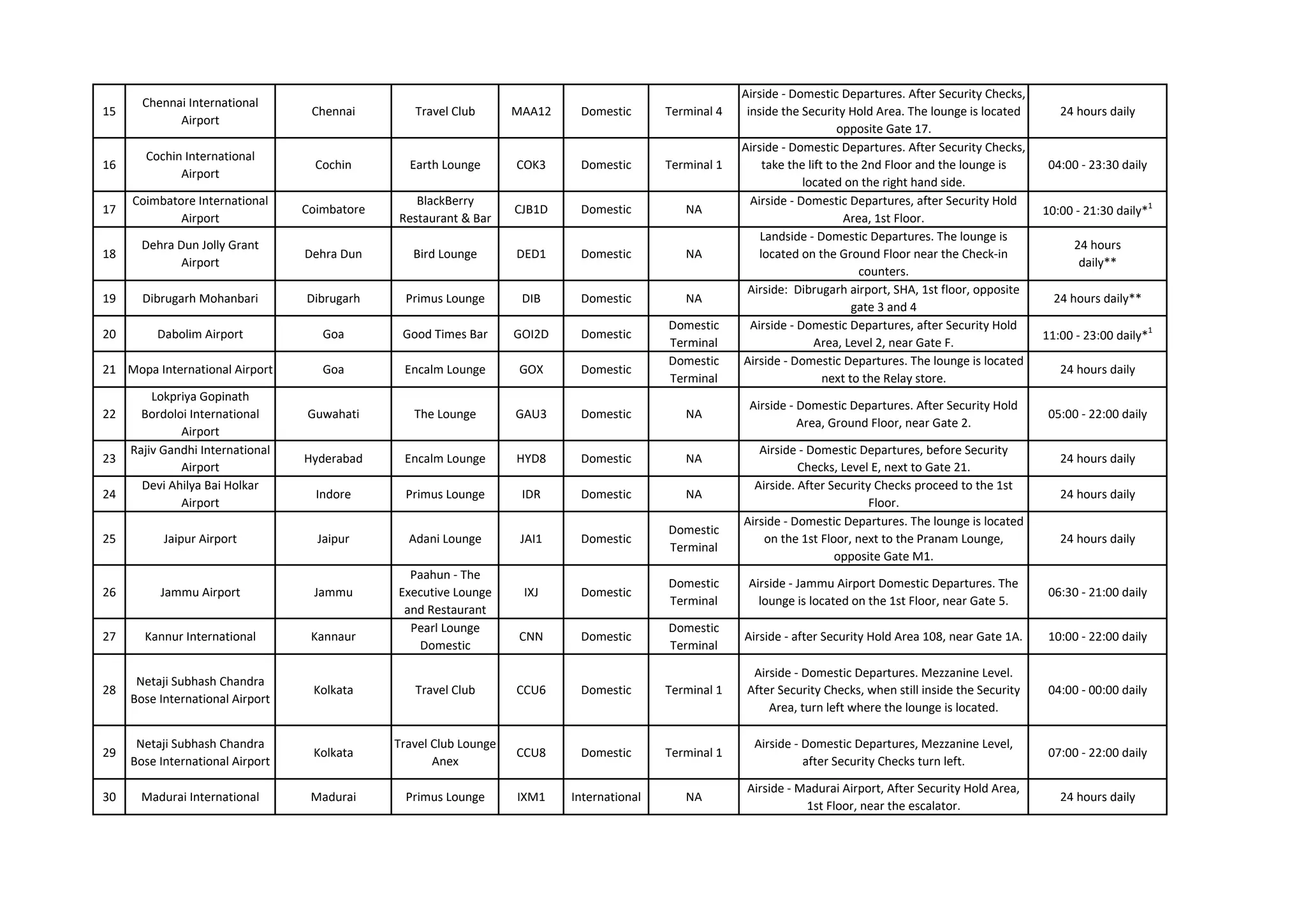 in-participating-airport-lounges for domestic | PDF