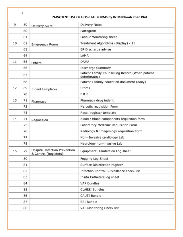 IN-PATIENT LIST OF HOSPITAL FORMS by Dr.Mahboob Ali Khan Phd | PDF