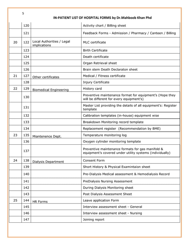 IN-PATIENT LIST OF HOSPITAL FORMS by Dr.Mahboob Ali Khan Phd | PDF