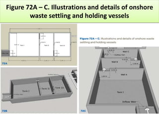 IN-POND RACEWAY SYSTEM IPRS FOR CLIMATE SMART AQUACULTURE by B.pptx
