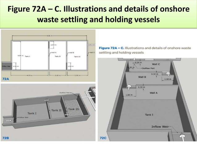 IN-POND RACEWAY SYSTEM IPRS FOR CLIMATE SMART AQUACULTURE by B.pptx