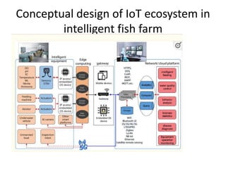 IN-POND RACEWAY SYSTEM IPRS FOR CLIMATE SMART AQUACULTURE by B.pptx