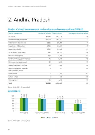 Yearly Status of School Education in states and union territories of ...