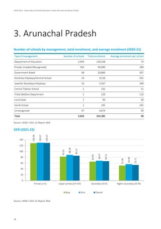 Yearly Status of School Education in states and union territories of ...