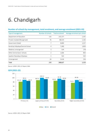 Yearly Status of School Education in states and union territories of ...