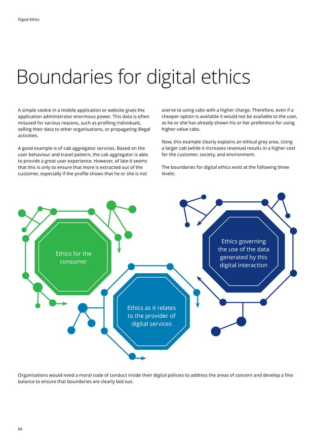 Digital Ethics | PDF