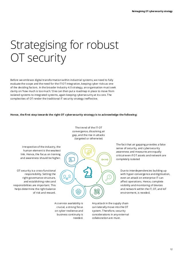 Reimagining OT cybersecurity Strategy - Deloitte | PDF