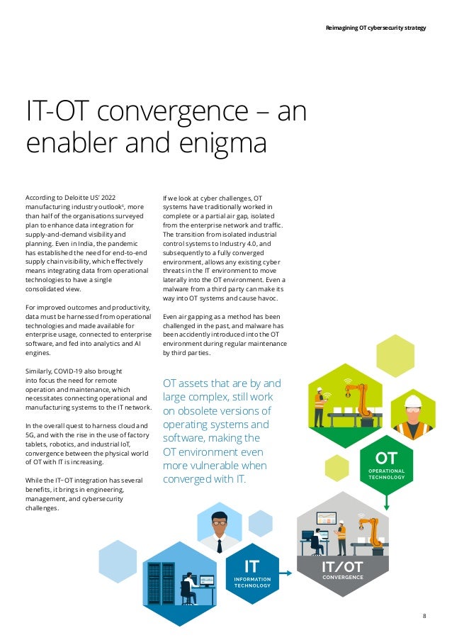 Reimagining OT cybersecurity Strategy - Deloitte | PDF