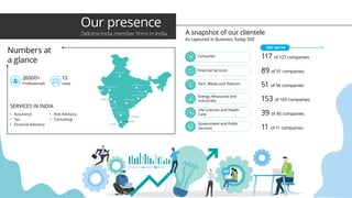 Risk Advisory’s new narrative Mitigate risks effectively | PDF