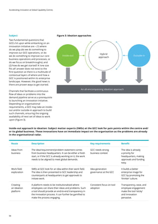 New Realities of Global In-house Centres | PDF
