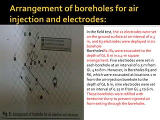 In situ desaturation test by air injection | PPT