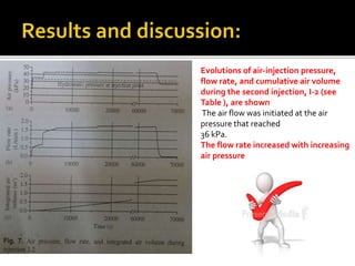 In situ desaturation test by air injection | PPT