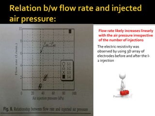 In situ desaturation test by air injection | PPT