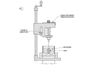 In situ methods vane shear test | PPTX