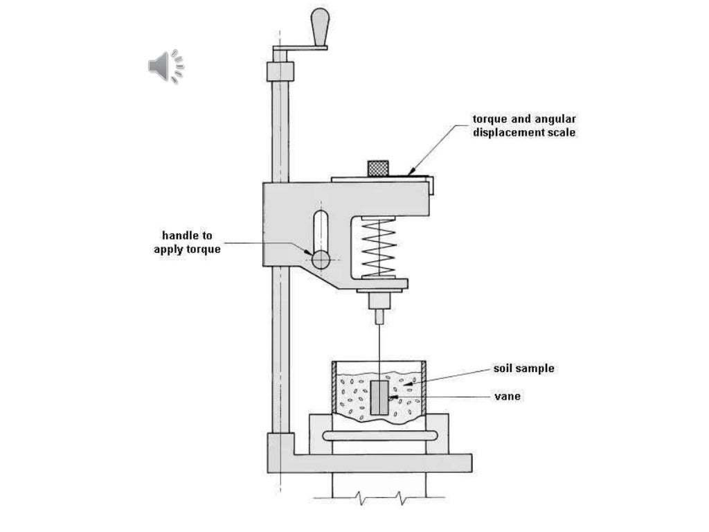In situ methods vane shear test
