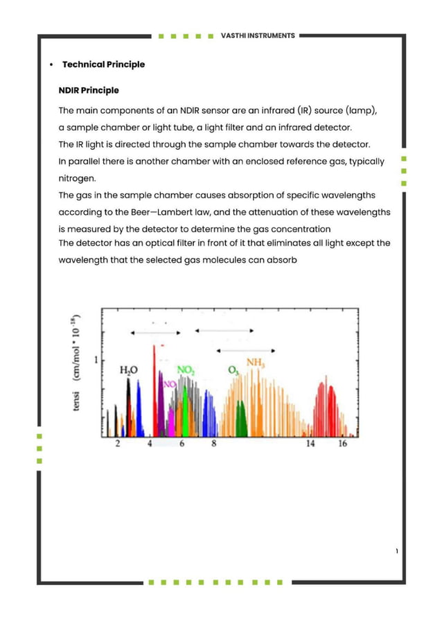 In-Situ Flue Stack Gas Analyzer.pdf