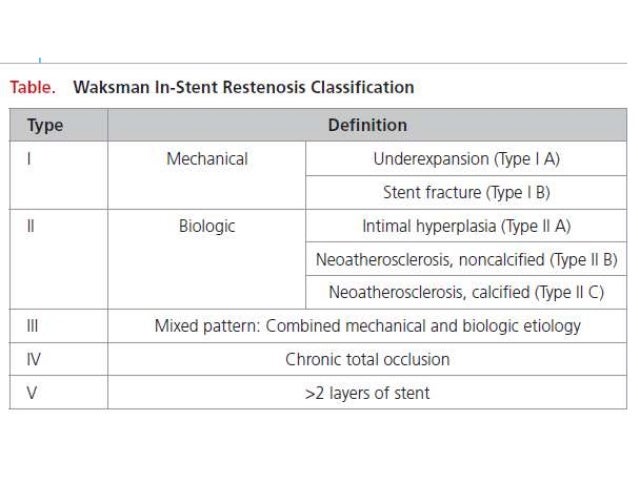 IN STENT RESTENOSIS