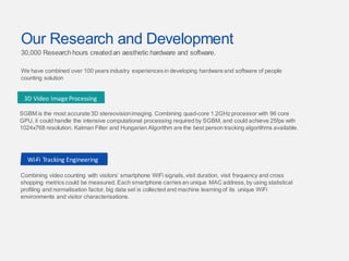 Footfallcam Analysis | PPT