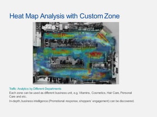 Footfallcam Analysis | PPT