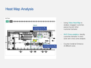 Footfallcam Analysis | PPT