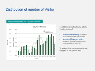Footfallcam Analysis | PPT