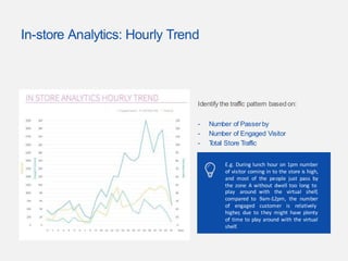 Footfallcam Analysis | PPT