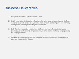 Footfallcam Analysis | PPT