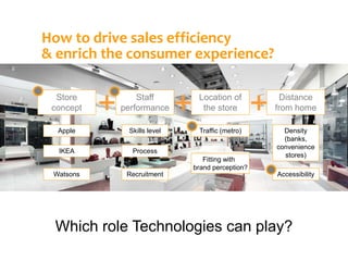 In store innovation for store activation | PDF | Business | Business ...