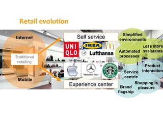 In store innovation for store activation | PDF | Business | Business ...