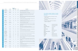 In-Store Digital Retail Study: Exploring the Reality of the Digitally ...