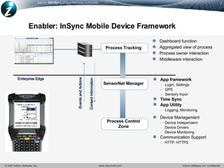 In Sync RFID for RAIN | PPT