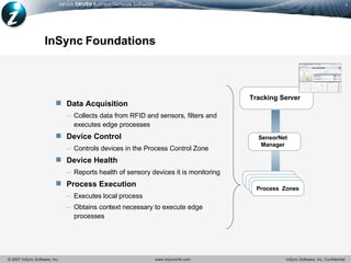 In Sync RFID for RAIN | PPT