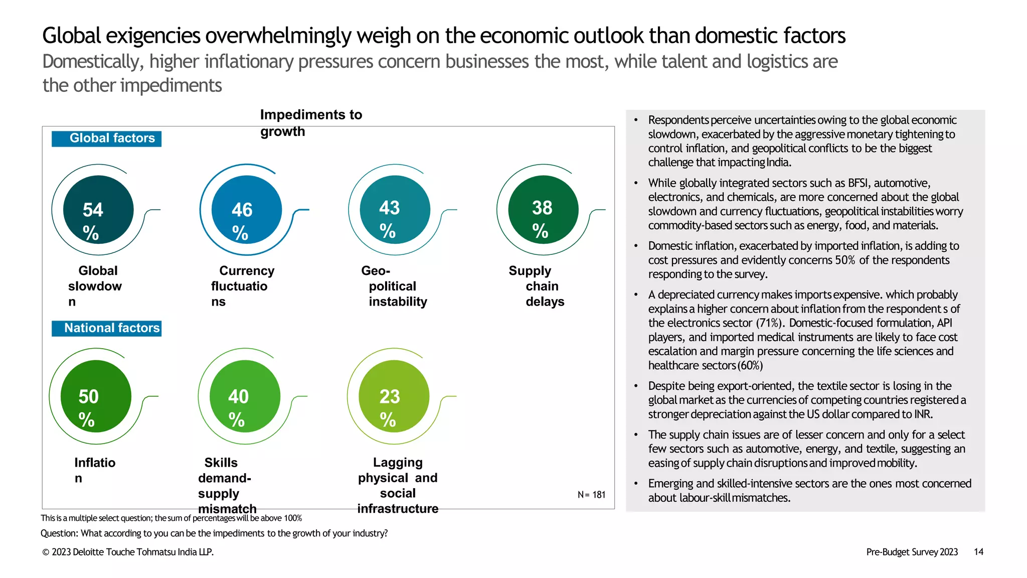 in-tax-Deloitte-Pre-budget-study-2023.pptx