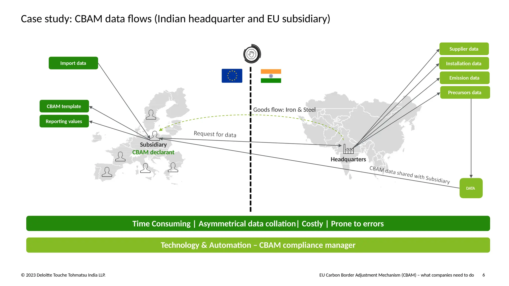 in-tax-presentation-cbam-8-december-2023-noexp.pptx