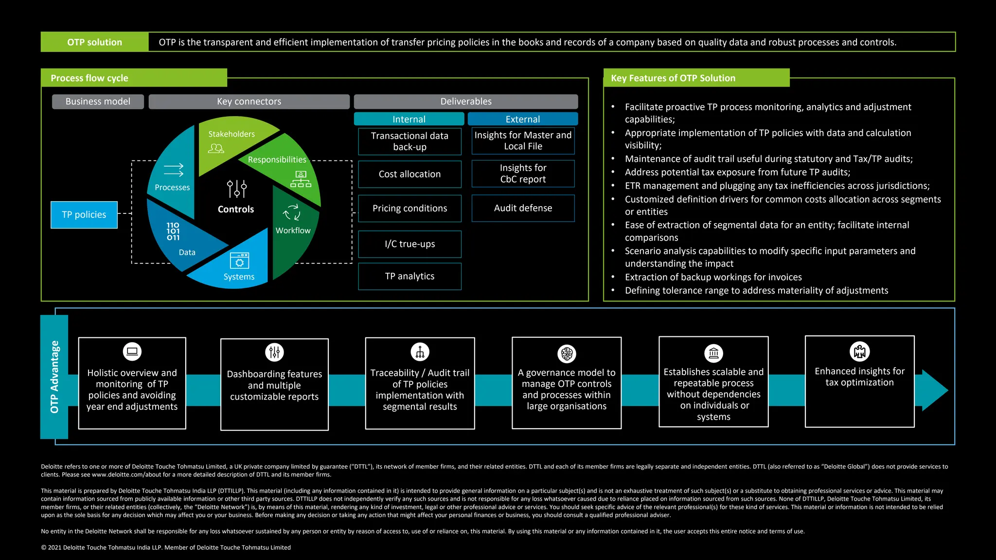 Operational Transfer Pricing (OTP) – Delivering future solutions | PDF