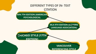 In-text-Citation-and-References-SHS.pptx