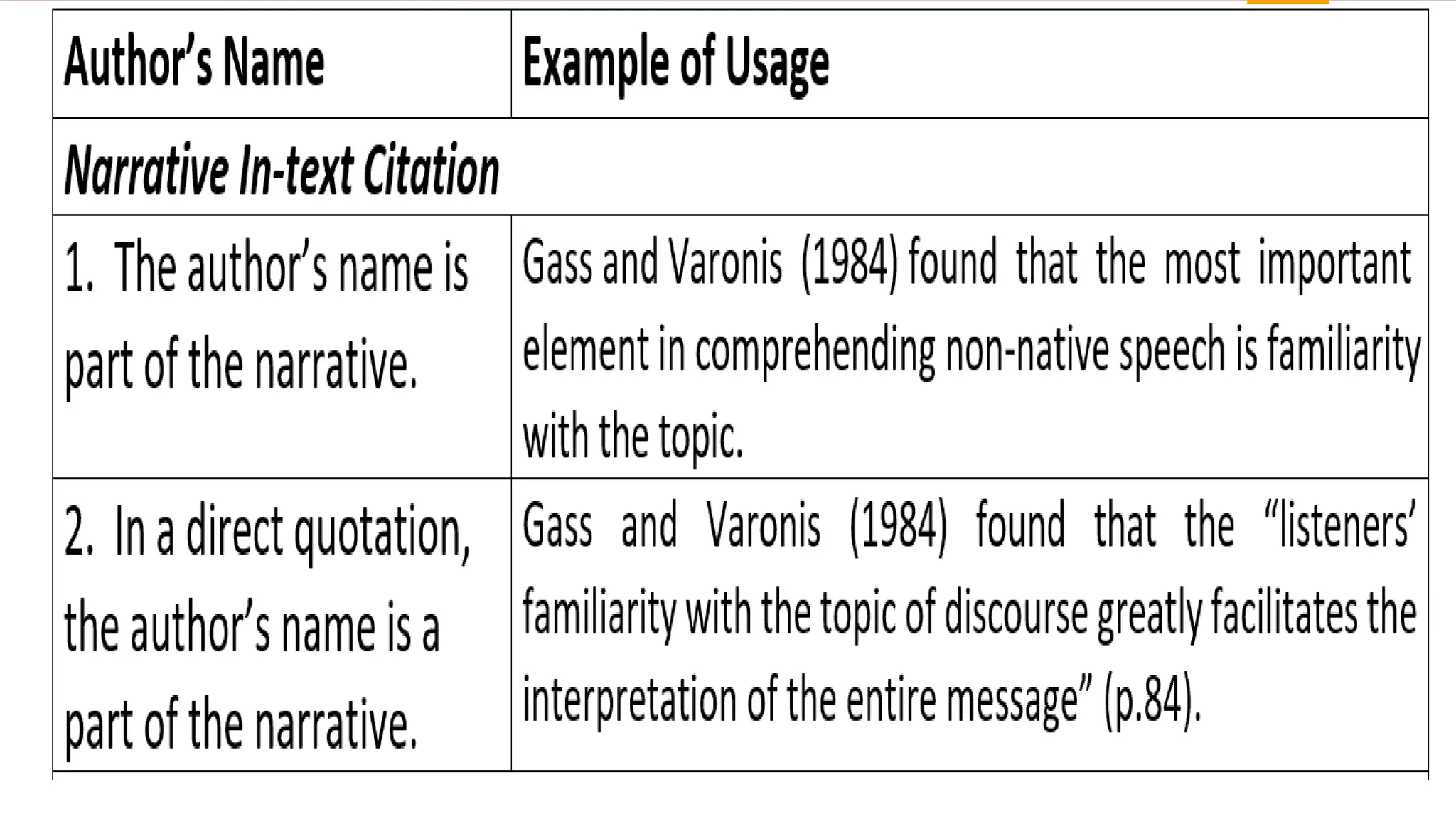 IN-TEXT-CITATION-POWERPOINT.pptx