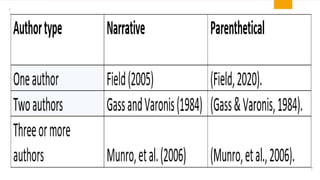 IN-TEXT-CITATION-POWERPOINT.pptx