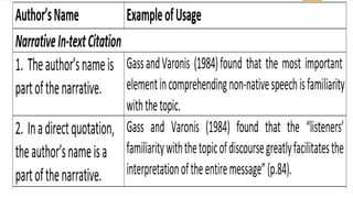 IN-TEXT-CITATION-POWERPOINT.pptx