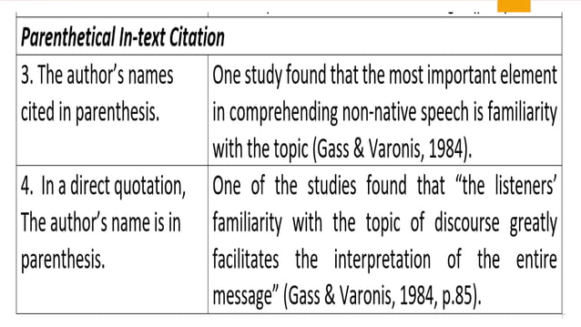 IN-TEXT-CITATION-POWERPOINT.pptx