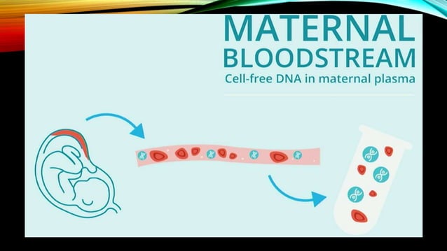 In utero testing of foetus for genetic defects | PPTX