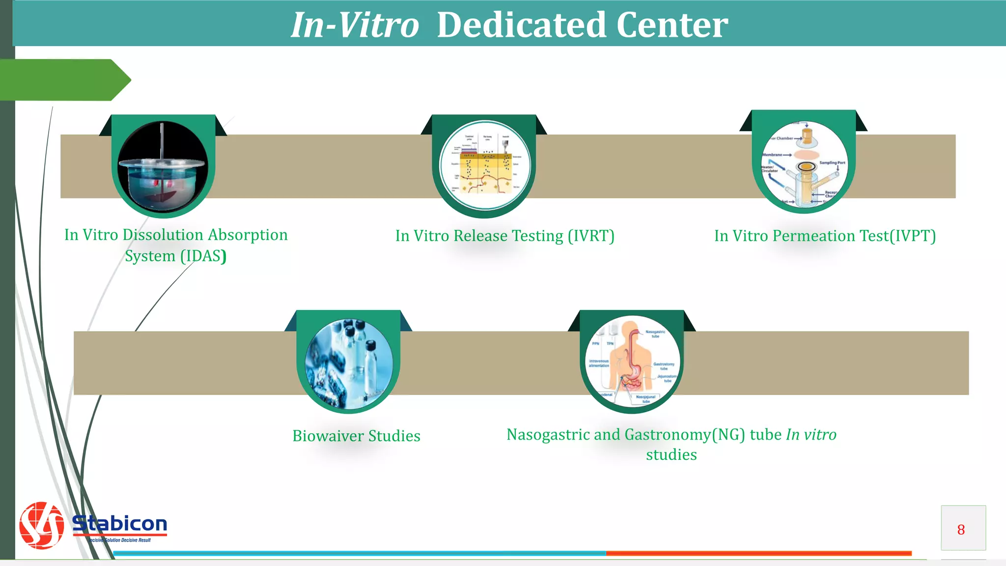 In vitro program | PDF